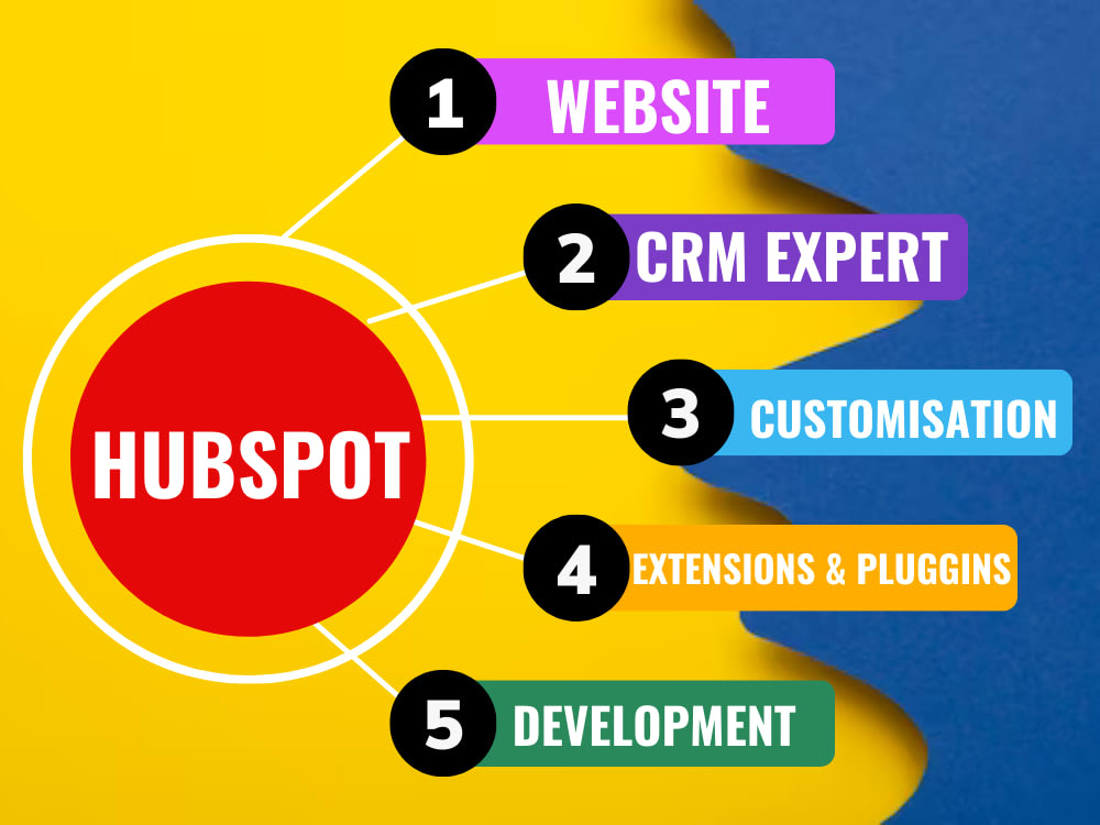 A HubSpot Website | HubSpot Developer | HubSpot Expert| Hubspot CRM ... A HubSpot Website | HubSpot Developer | HubSpot Expert| Hubspot CRM ...