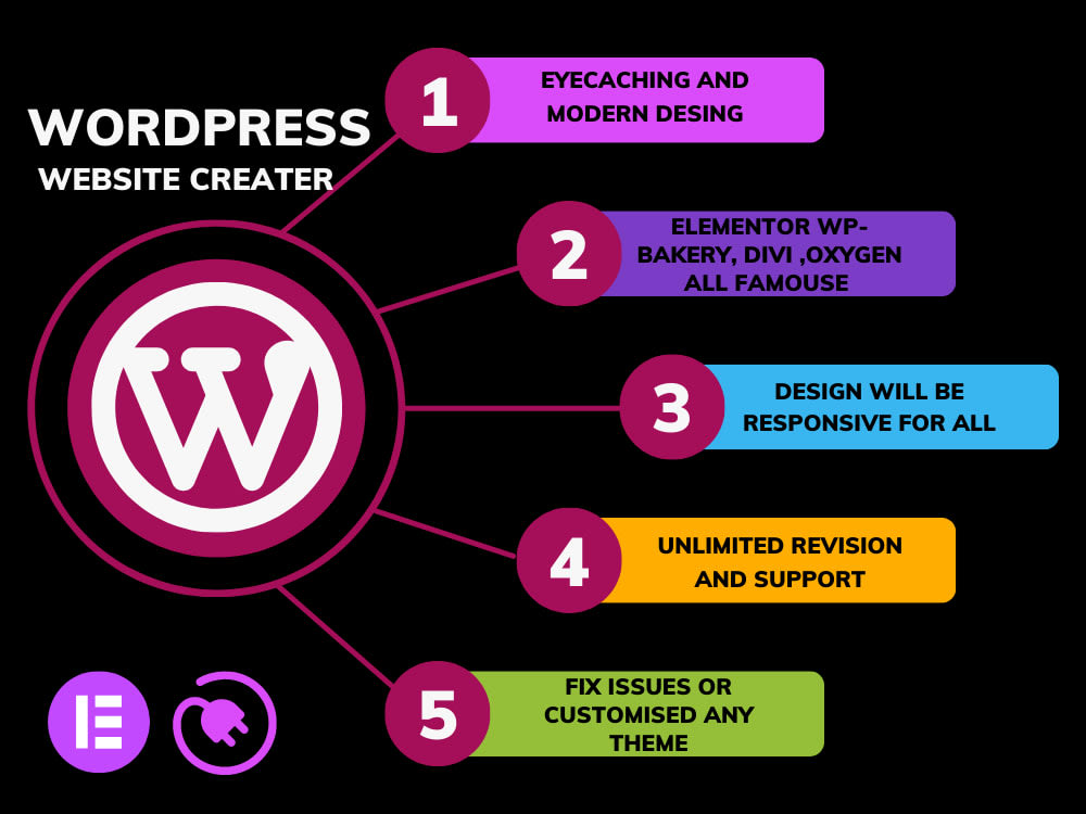 Responsive WordPress Website Design: Seamlessly Modern and Mobile ...