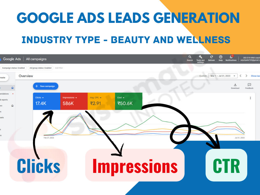 Boosted Website Performance, Google Ads Success, & App Downloads | Upwork
