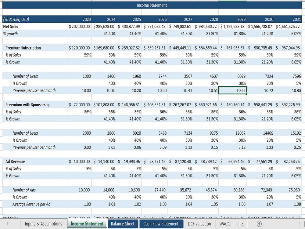 A Startup Financial Model (Three statements, Ratios & Valuation using DCF) | Upwork