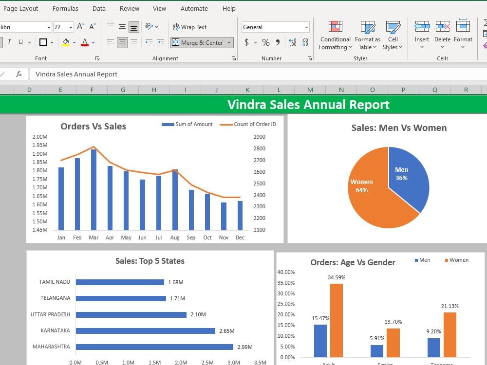 A fantastic service for Excel formulas and google sheets. | Upwork