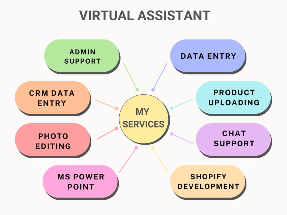 Quality Admin support & Virtual Assistant Services | Upwork