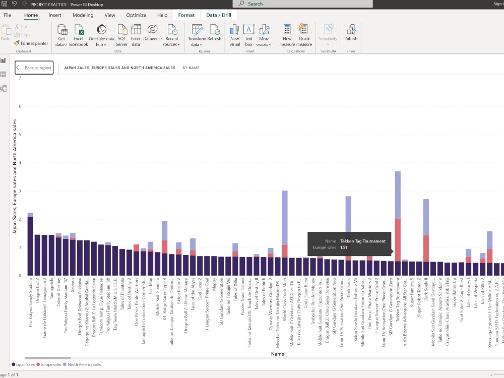 Interactive dashboard using Power bi | Upwork