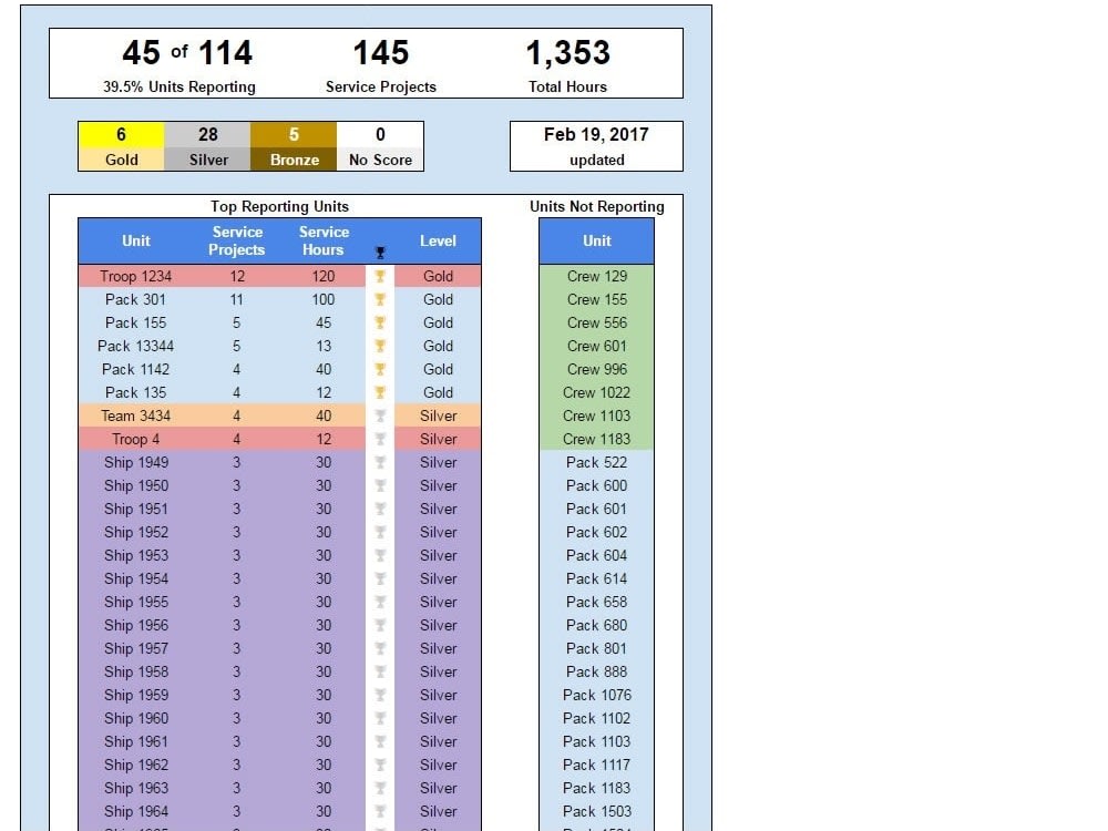 Solve your Excel or google sheets problem | Upwork