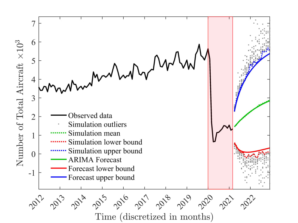 A bespoke numerical data visualization tool in Matlab | Upwork