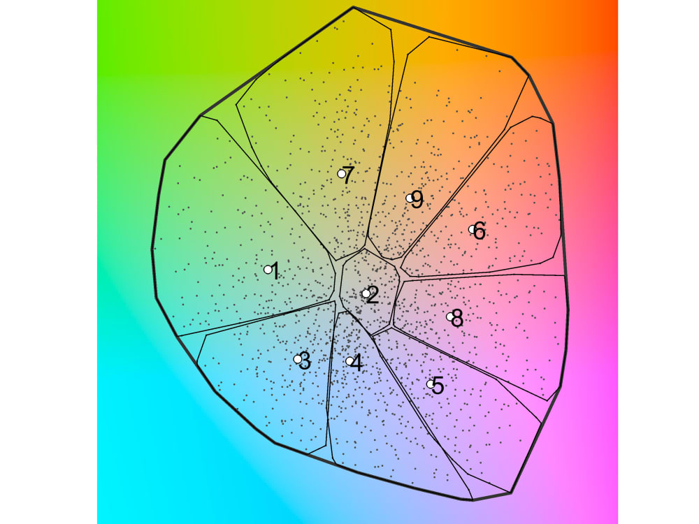 A bespoke numerical data visualization tool in Matlab | Upwork