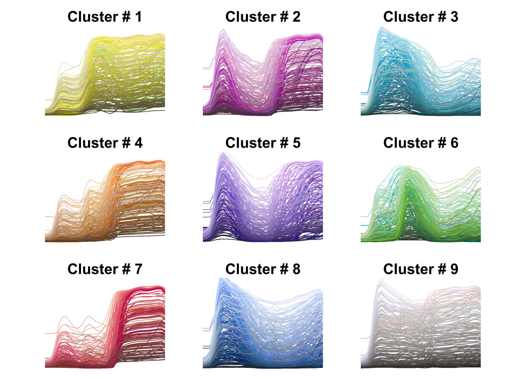 A bespoke numerical data visualization tool in Matlab | Upwork