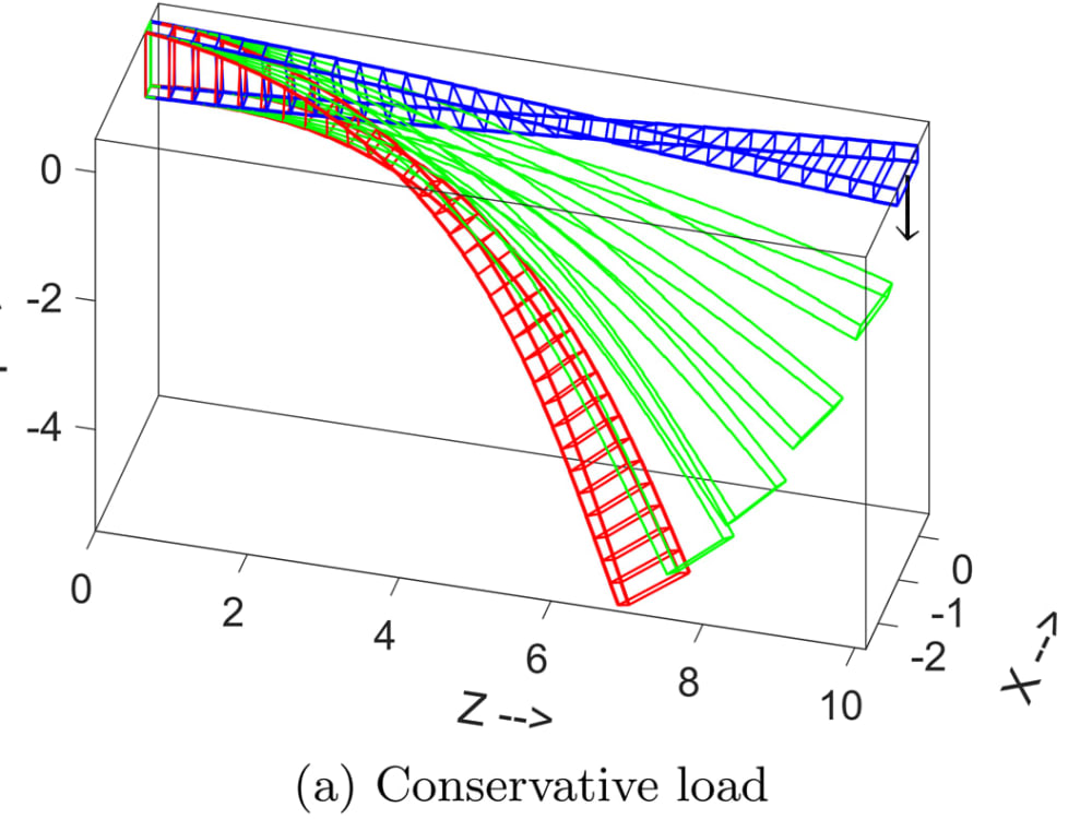 A bespoke numerical data visualization tool in Matlab | Upwork