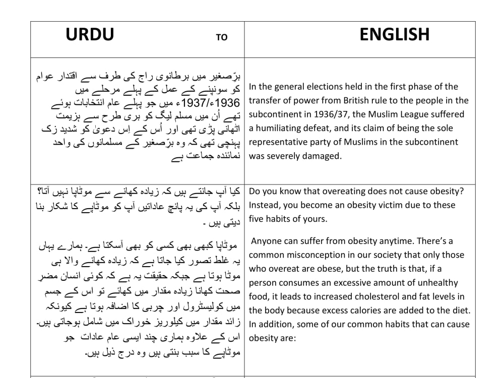 English To Urdu And Urdu To English Translation Localization Upwork english-to-urdu-and-urdu-to-english-translation-localization-upwork