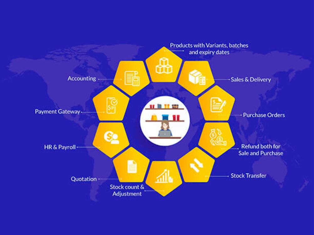 SalePro - POS, Inventory Management System with HRM & Accounting | Upwork