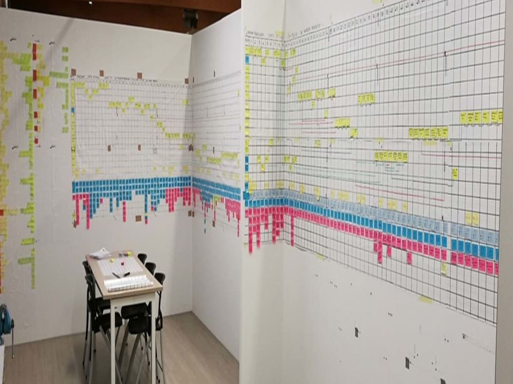Knowledge about MAKIGAMI ANALYSIS to optimize your Office Productivity ...