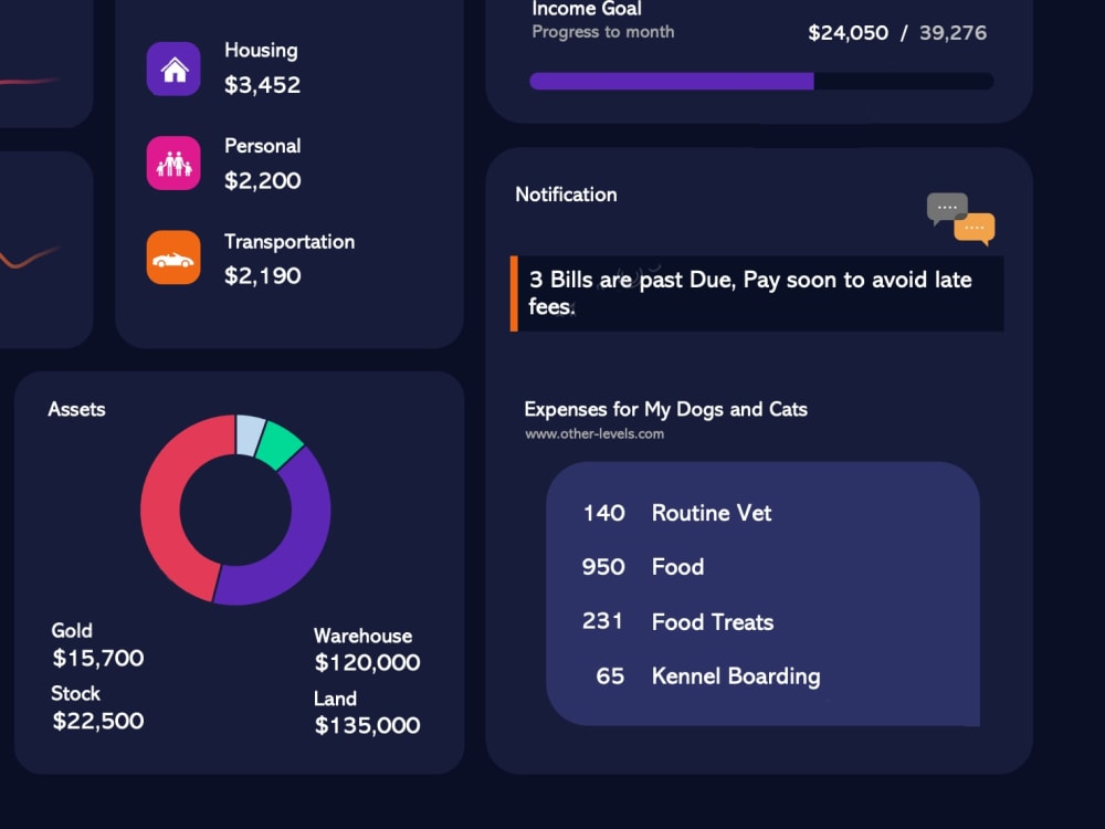 Personal Financial Dashboard [helps you manage your money more ...