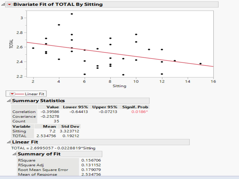 Statistical Data Analysis Help Using Excel Jmp Or Spss Upwork 3523