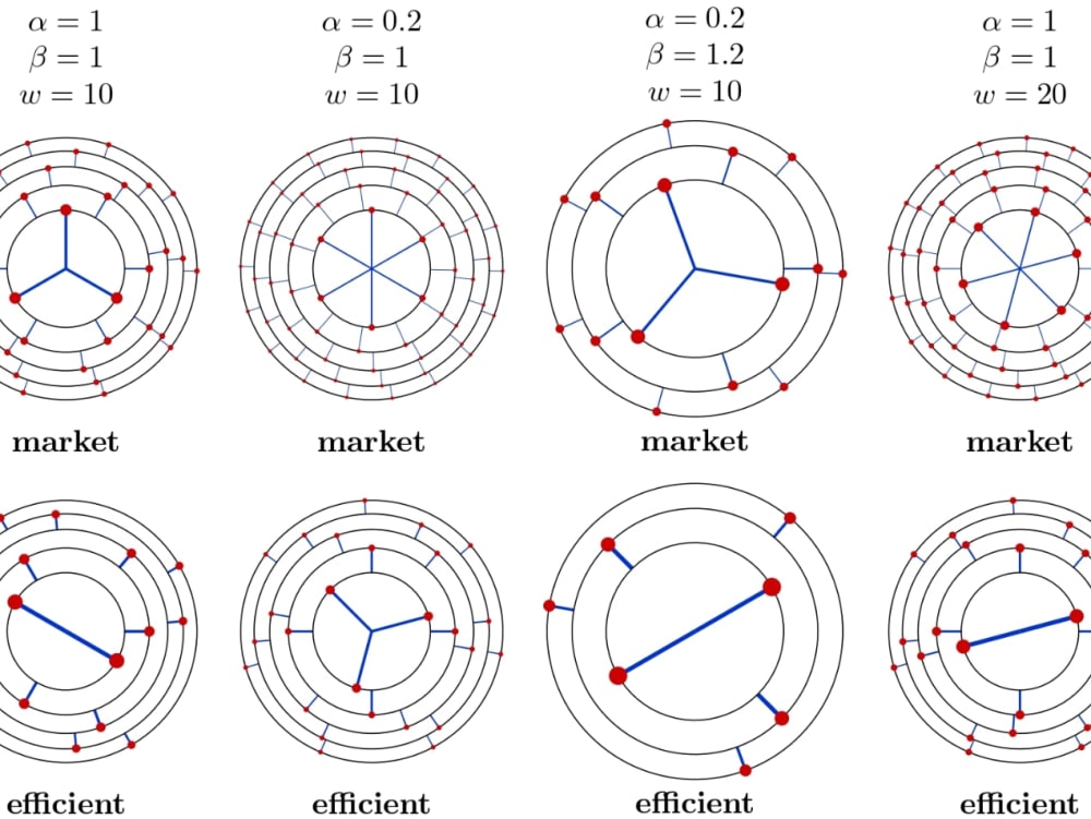 Experienced the Brilliance of Top-Notch TikZ Diagrams | Upwork