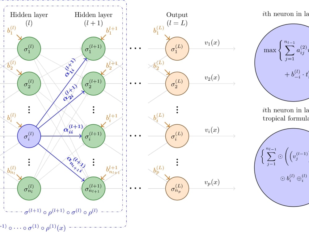 Draw Neural Network Latex | corona.dothome.co.kr Draw Neural Network Latex | corona.dothome.co.kr
