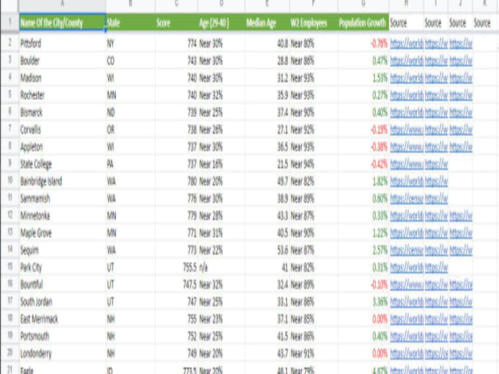 An accurate Data Entry and copy writing work | Upwork