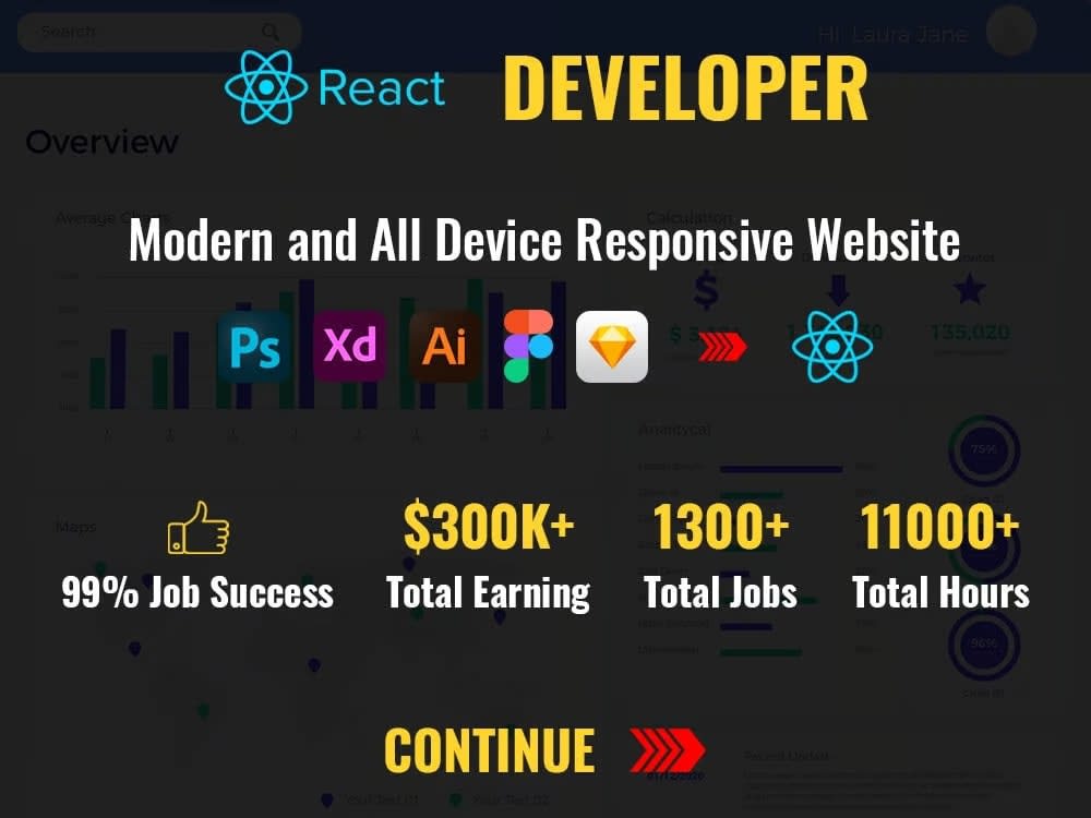 Full Stack Developer For Mern Node Js Html Css Javascript Nodejs Upwork