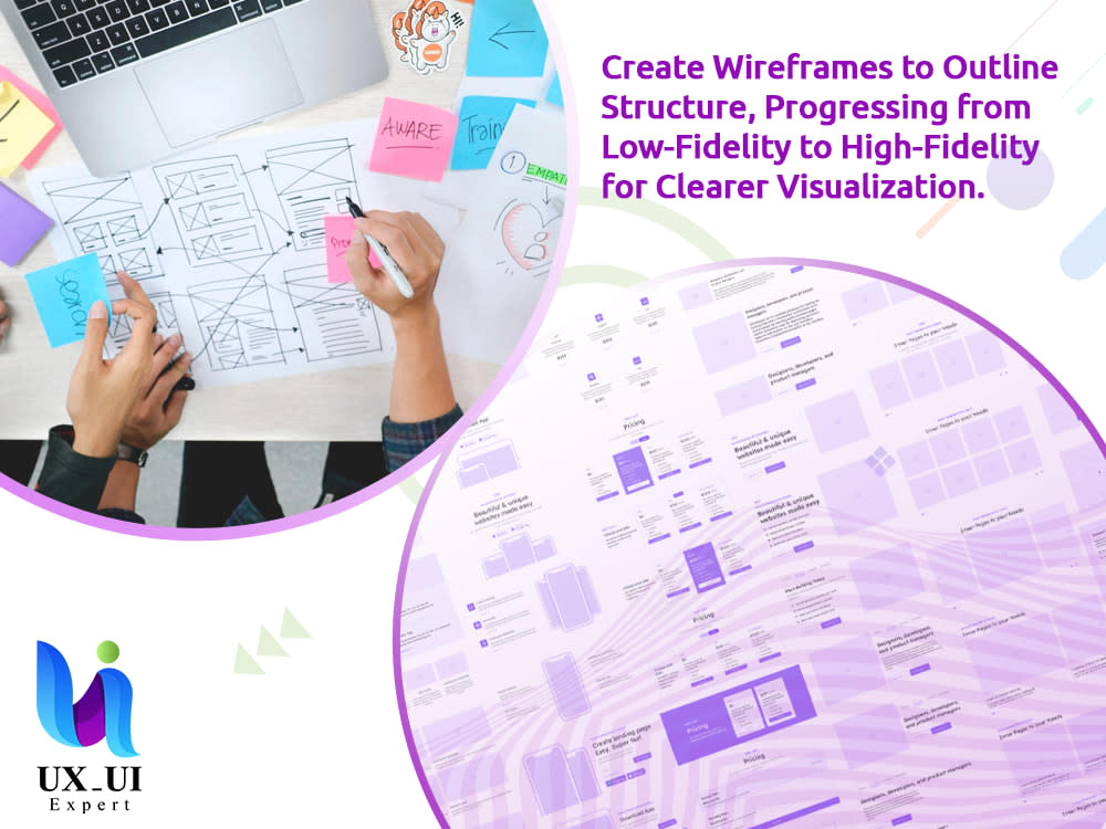 Wireframes, Mockups, low fidelity, high fidelity clickable prototypes ...
