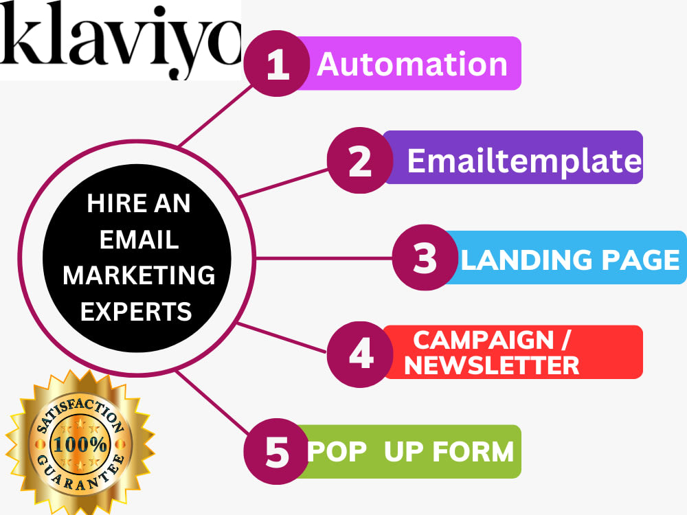 Klaviyo expert Klaviyo email marketing Klaviyo email flows | Upwork