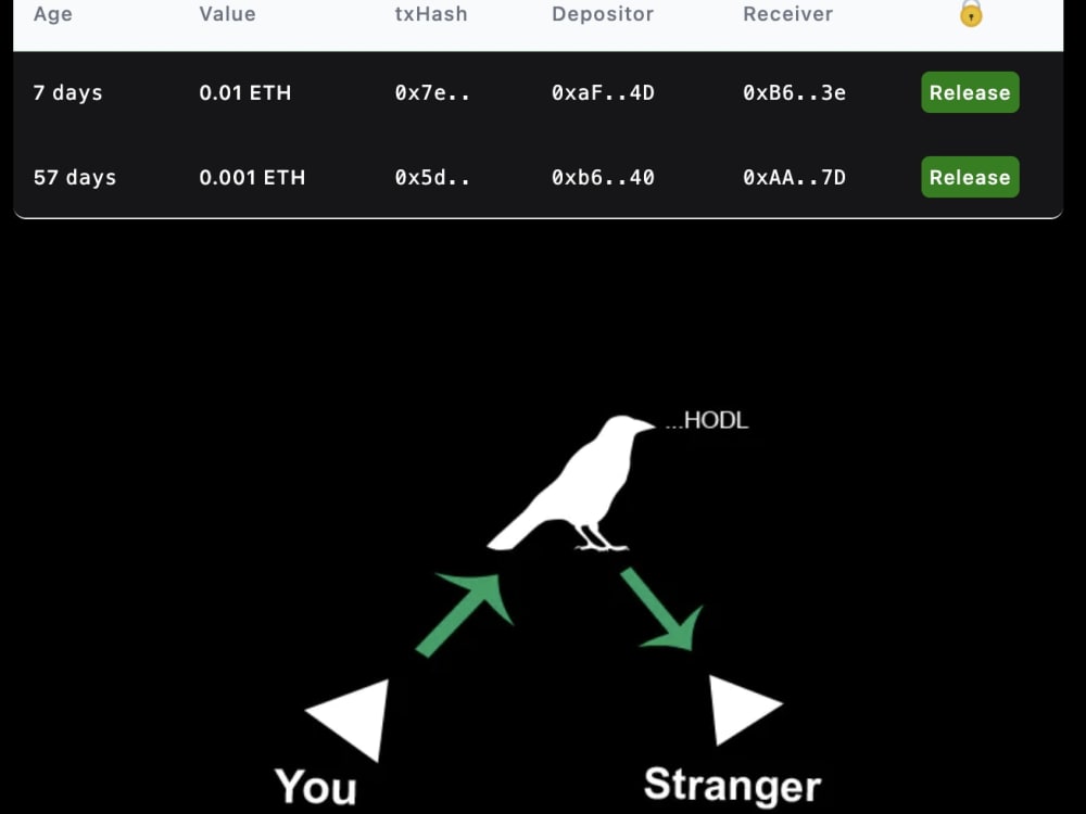 A full-stack blockchain app | Upwork