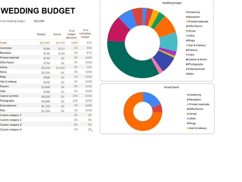 A wedding planner in excel format. | Upwork