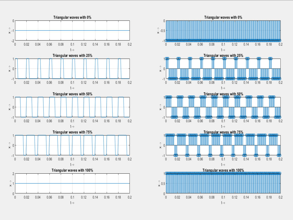 Signal Processing On Matlab Upwork
