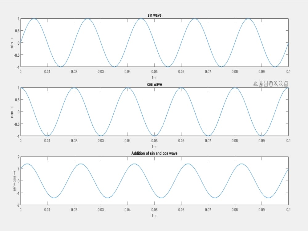 Signal processing on matlab | Upwork