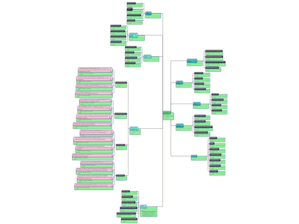 Color Coded Content Strategy Mind Map with Pillar Pages and Topic ...