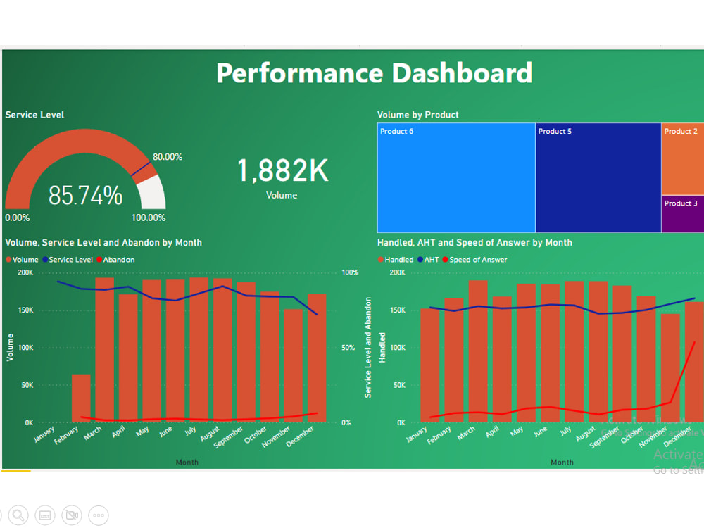 Excel automation on your tedious tasks using VBA | Upwork