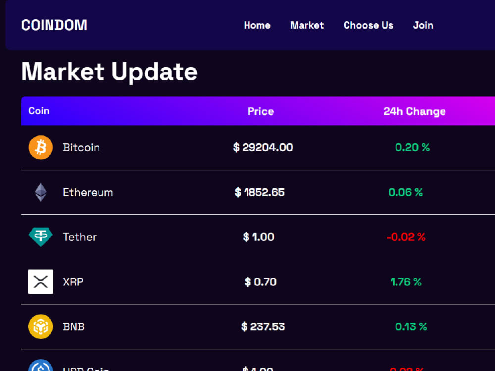 A nice and clean React js UI design | Upwork