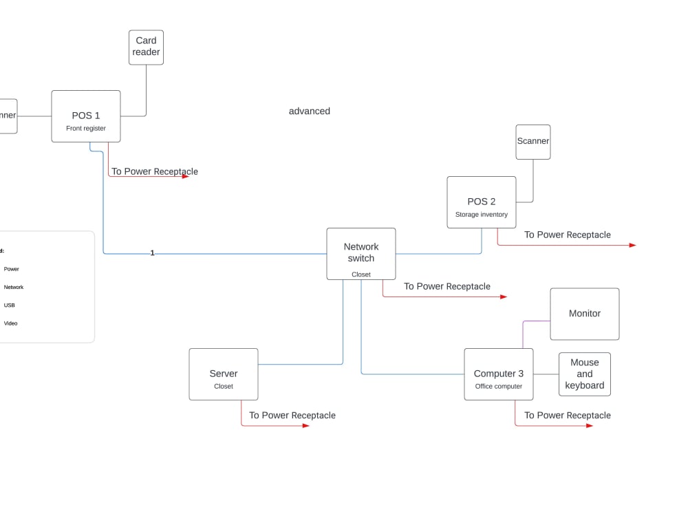 A electrical Block connection diagram with color-coded connections ...