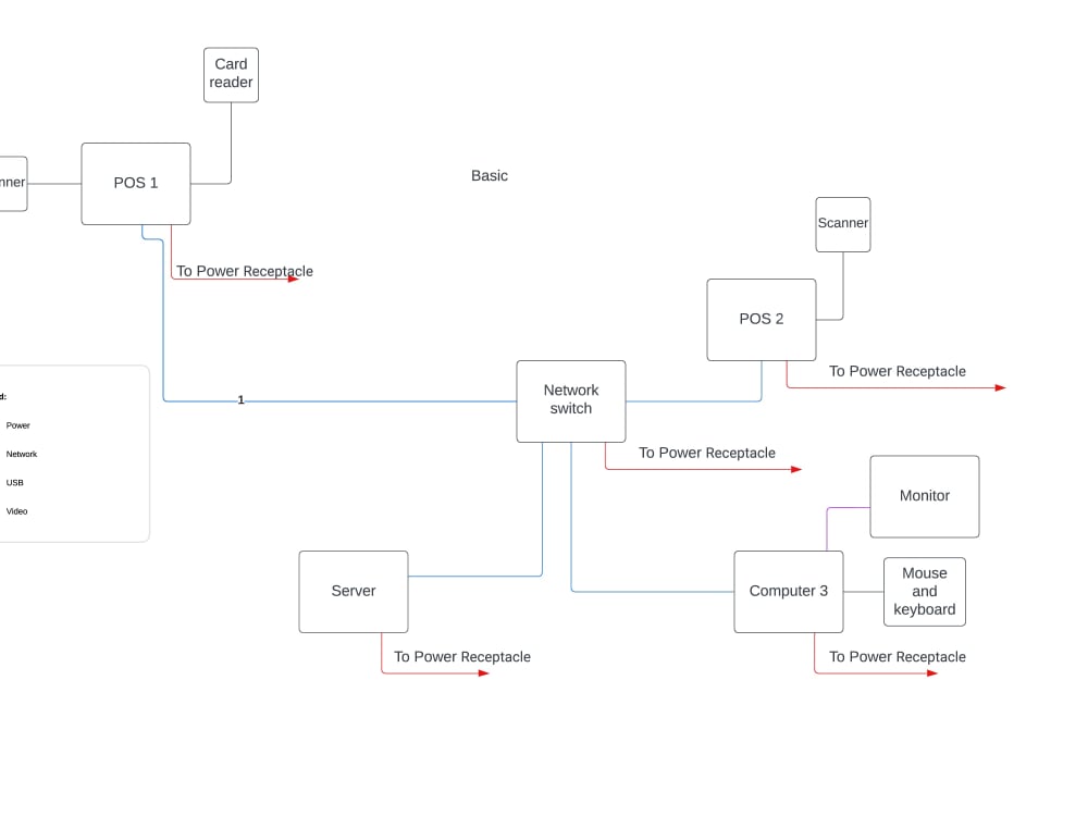 A electrical Block connection diagram with color-coded connections ...