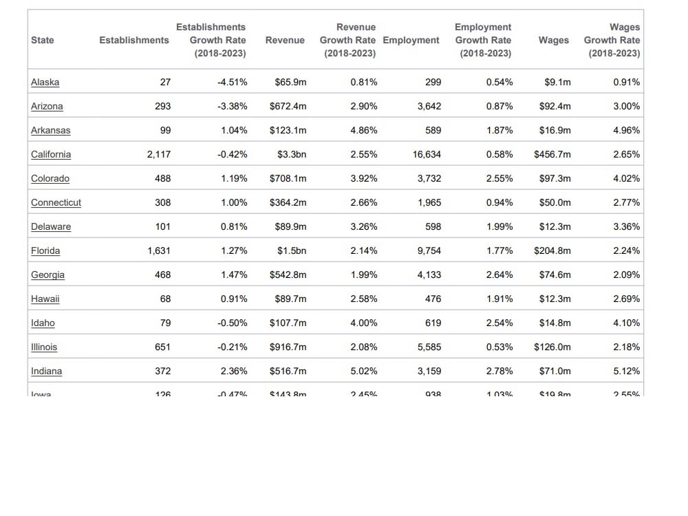 IBISWorld like - Industry Market Research, & Financial Analysis | Upwork