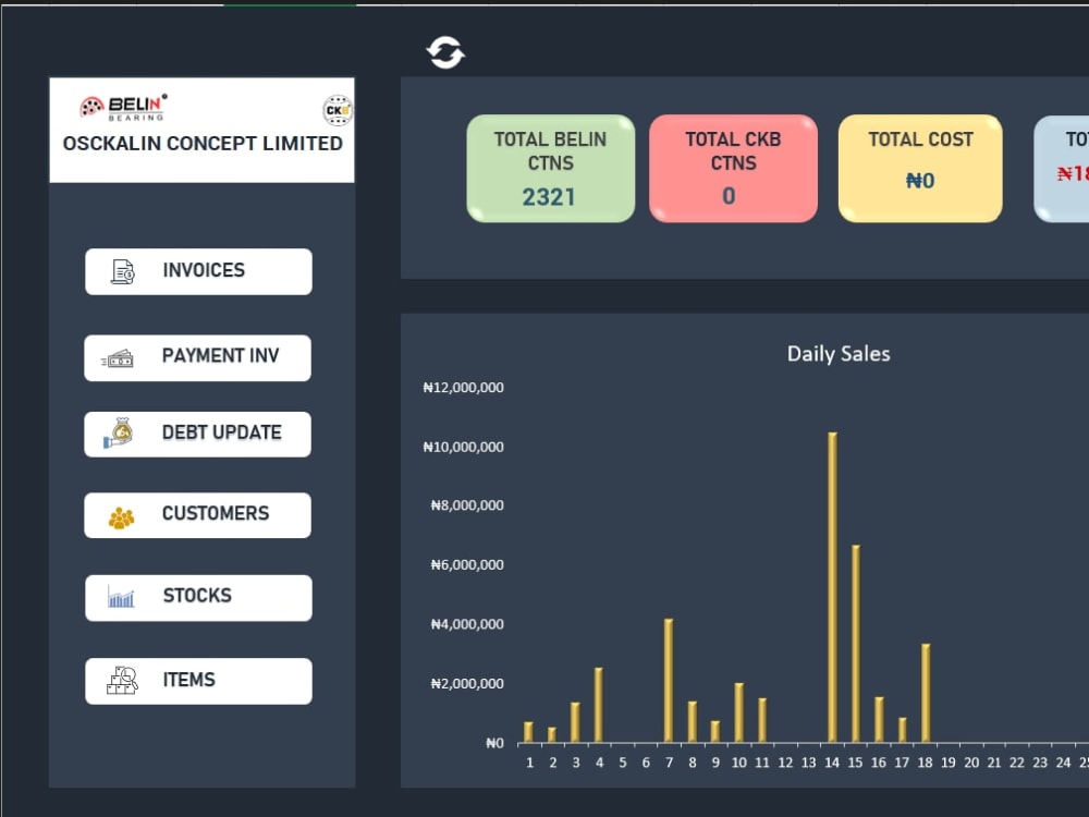 An interactive Excel inventory management system for your business | Upwork
