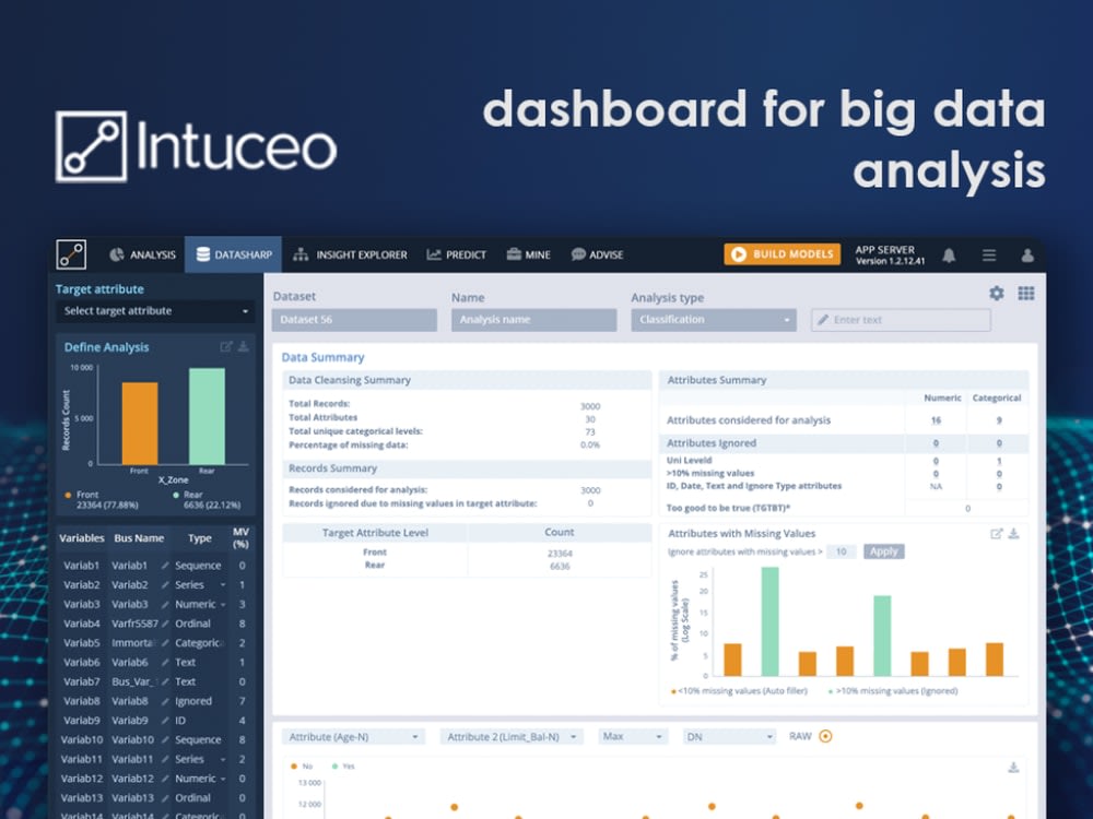 POC/MVP/Enterprise project ensuring clarity, timelines and cost ...
