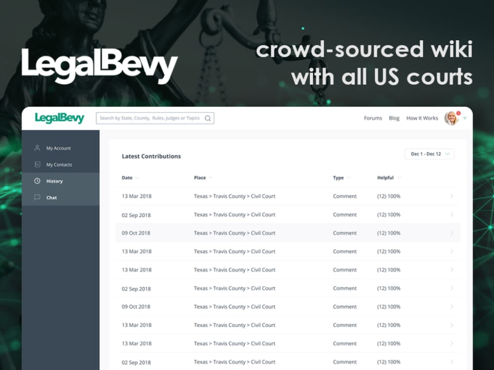 POC/MVP/Enterprise project ensuring clarity, timelines and cost ...
