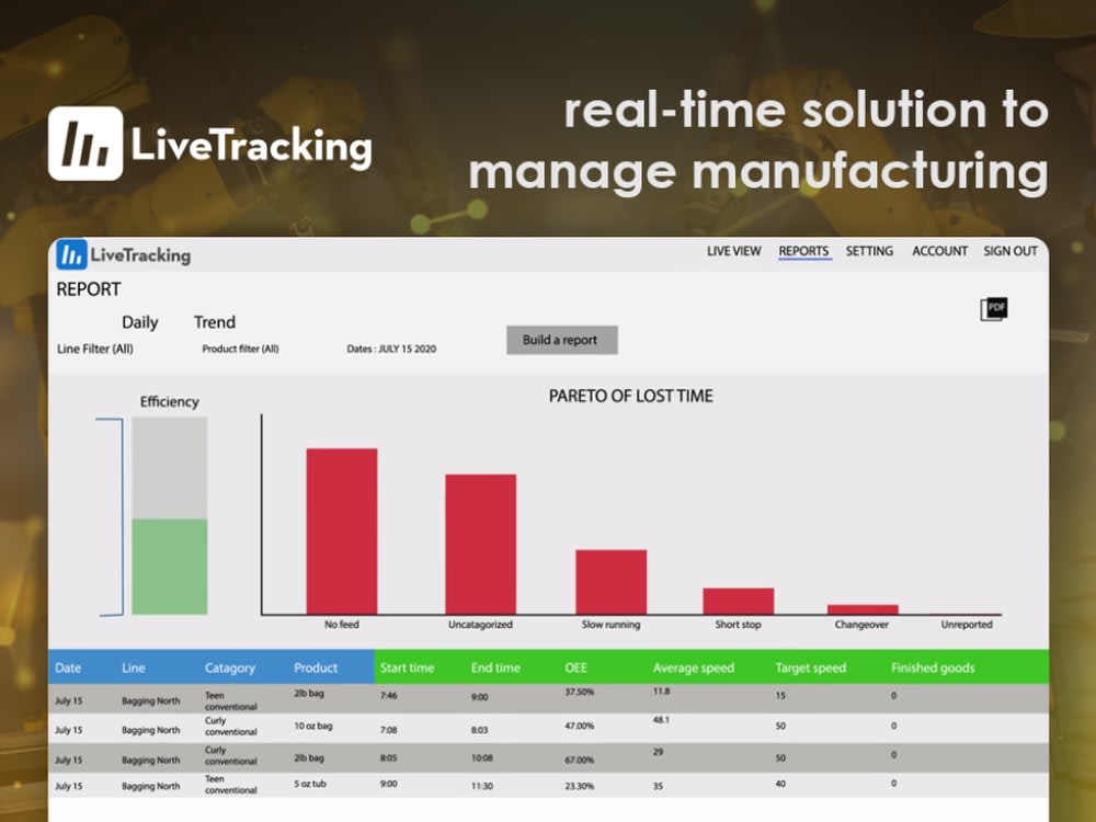 POC/MVP/Enterprise project ensuring clarity, timelines and cost ...