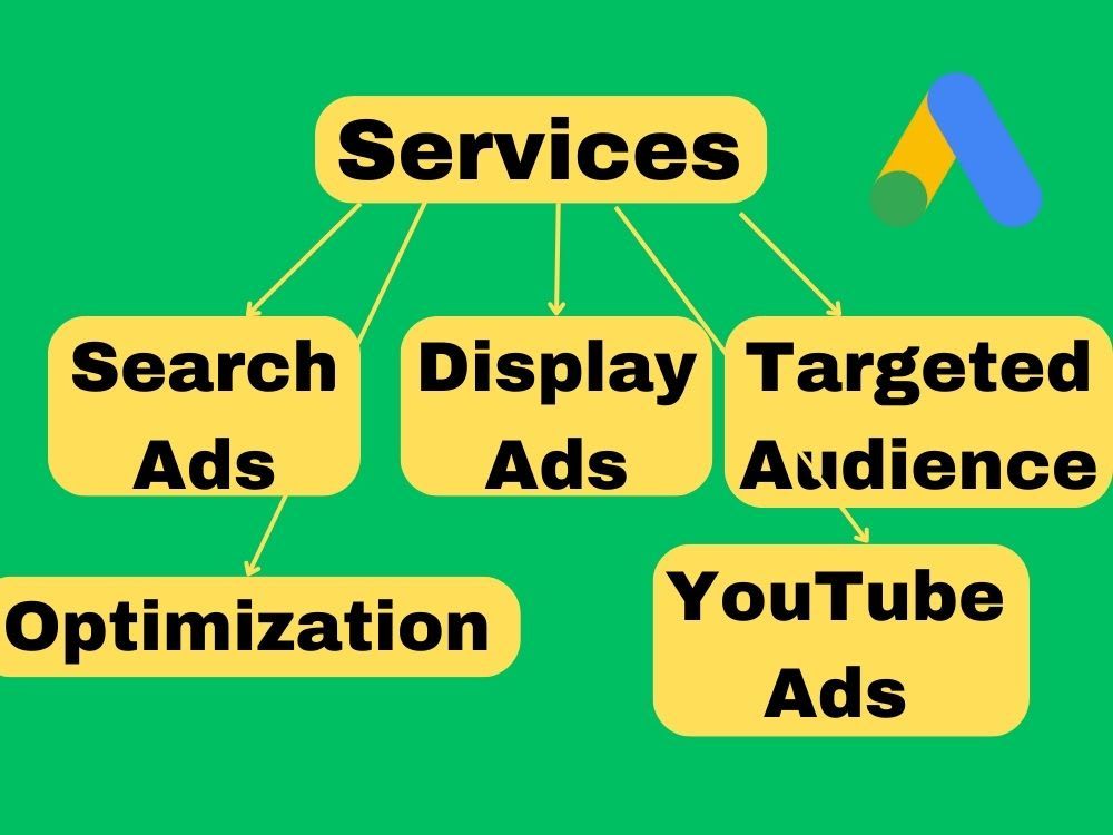 Highly Targeted Audience Google Ads PPC Campaign | Upwork