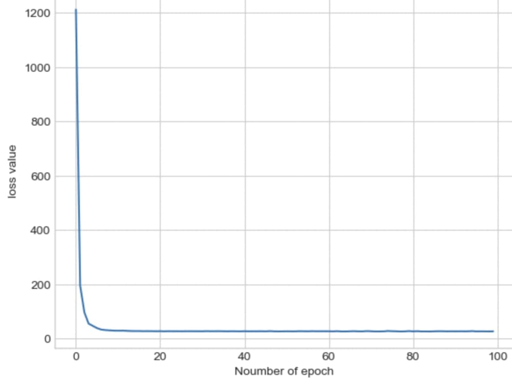 A Deep learning Model ( CNN, DNN, RNN, LSTM etc ) in python | Upwork