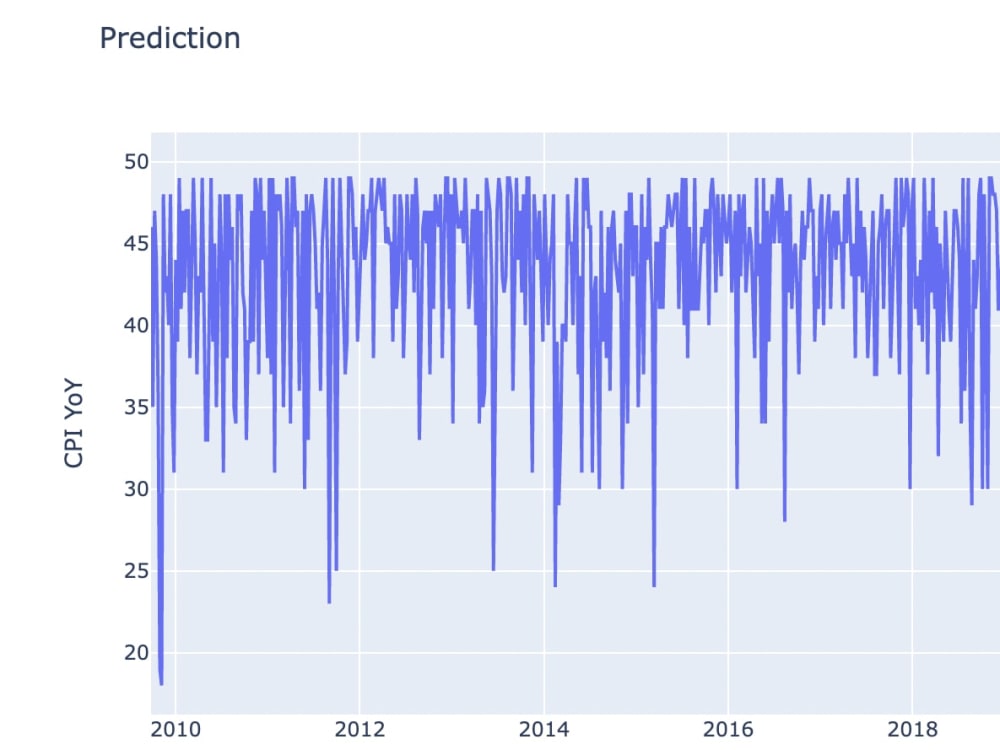 A Deep learning Model ( CNN, DNN, RNN, LSTM etc ) in python | Upwork A Deep learning Model ( CNN, DNN, RNN, LSTM etc ) in python | Upwork