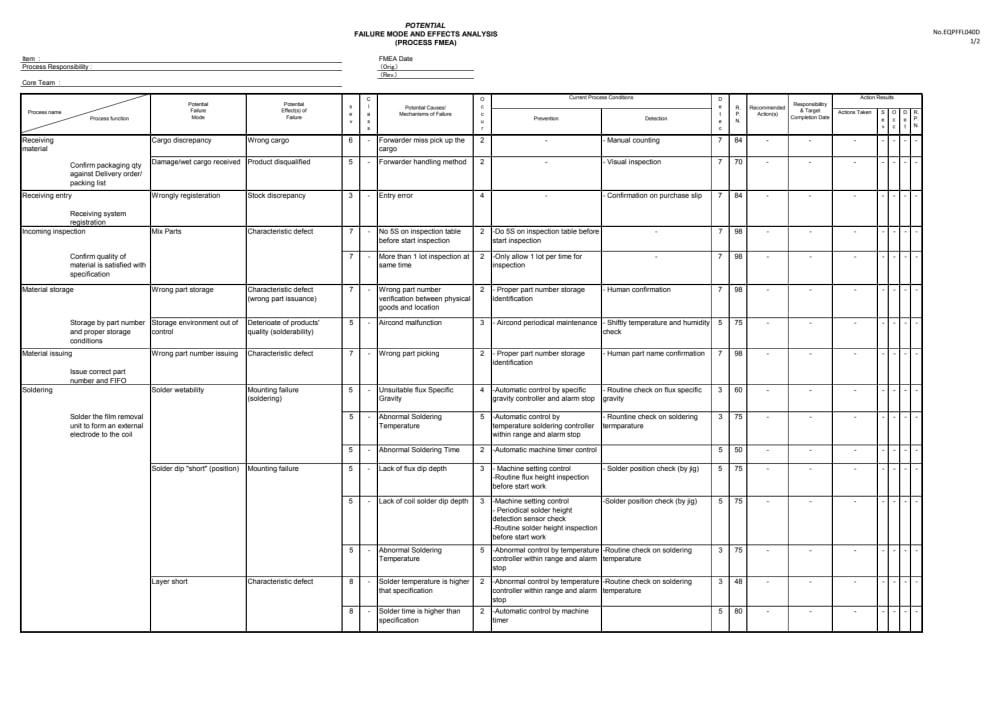 AIAG VDA FMEA For Monitoring And System Response (FMEA-MSR), 46% OFF
