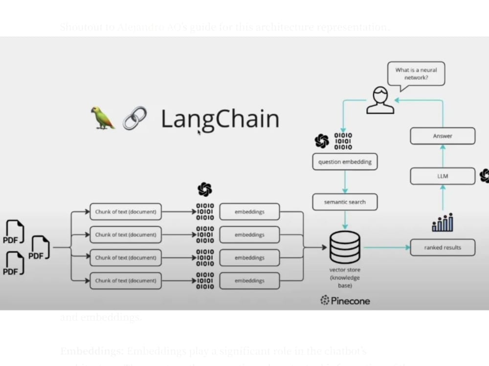 Cutting-Edge Chatbot SolutionsTo Enhance Business: OpenAI + Langchain ... Cutting-Edge Chatbot SolutionsTo Enhance Business: OpenAI + Langchain ...