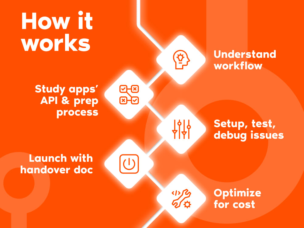 A Seamless Zapier Integromat Automation And Integration Upwork