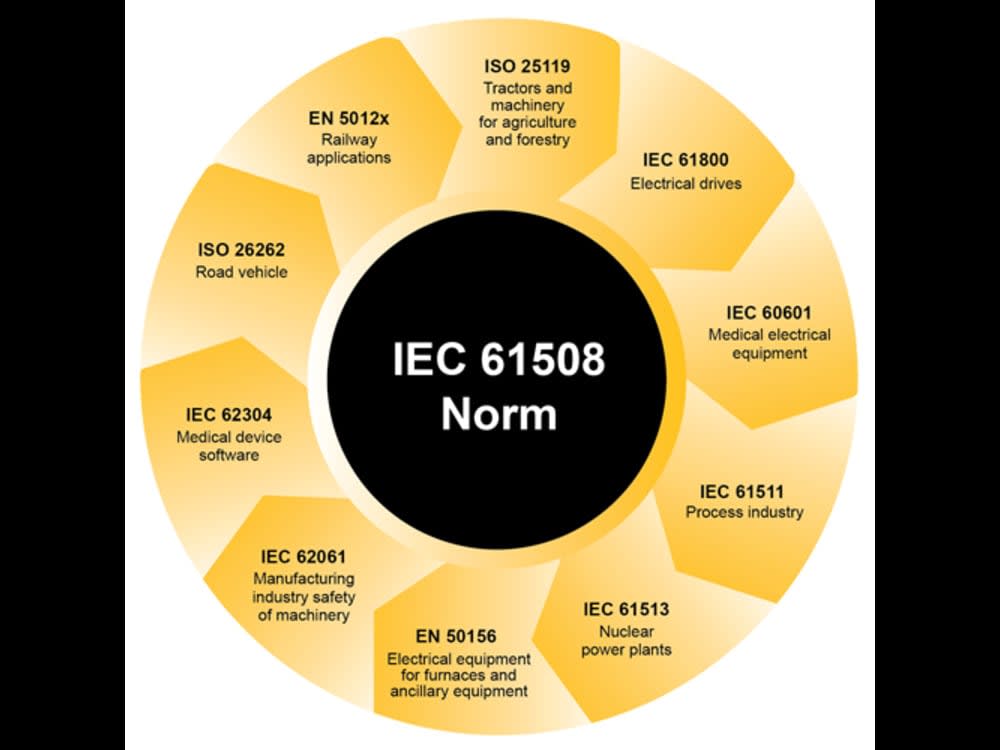 Functional safety compliance tasks | Upwork