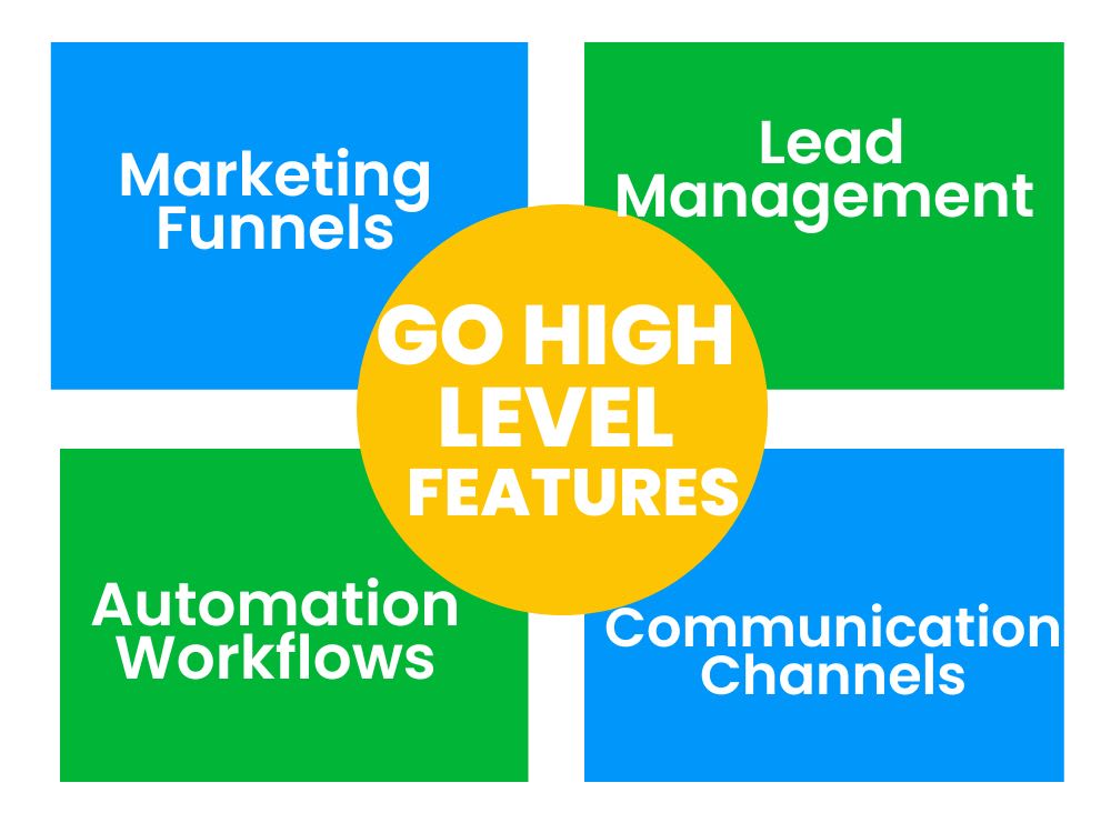 A GoHighLevel, sales funnel, squeeze page | Upwork