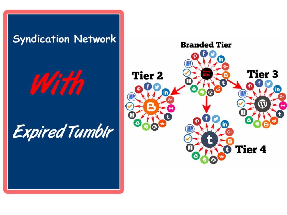 Syndication network for website with expired tumblr | Upwork