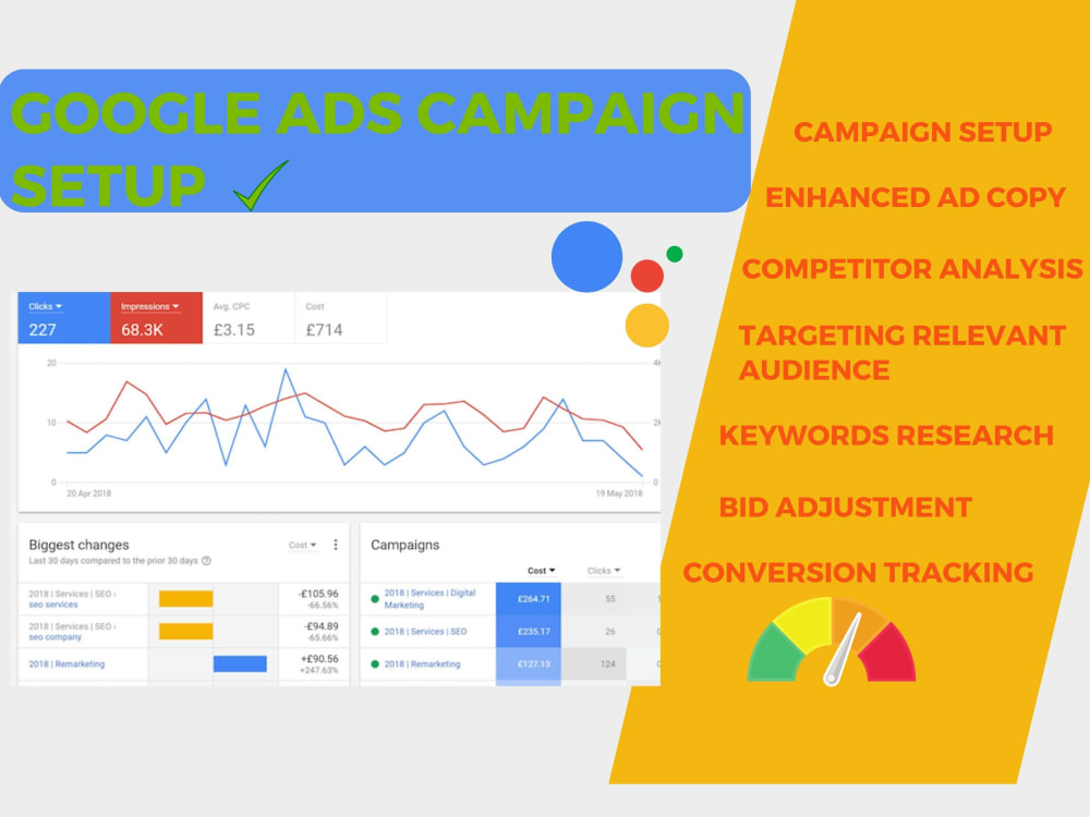 Top Performing Google Ad Campaign Setup and Conversion Tracking | Upwork