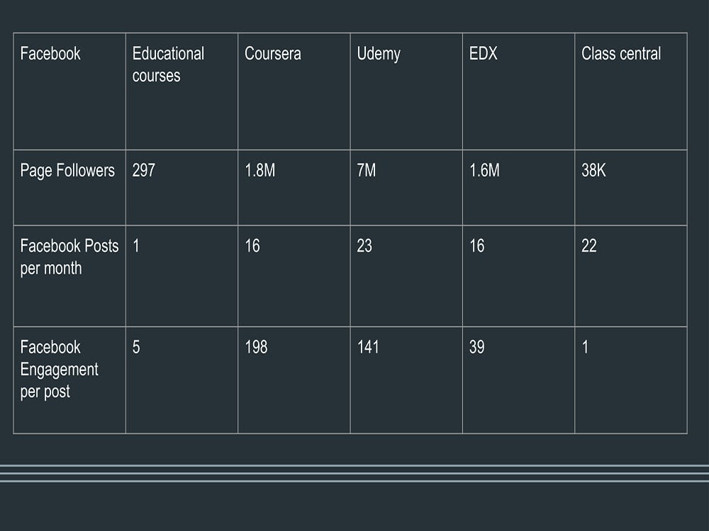 Facebook page management | Social media manager | Facebook marketing | Upwork