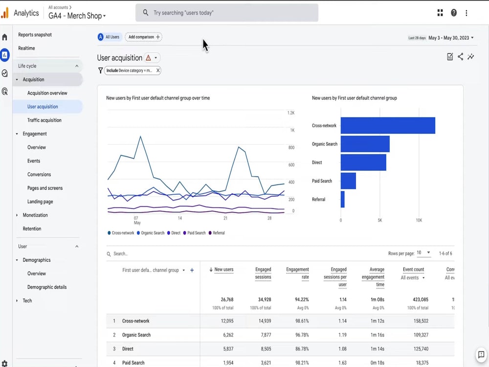 GA4 ecommerce Tracking | Google Analytics 4 | GA4 Migration | GA4 | GTM | Upwork