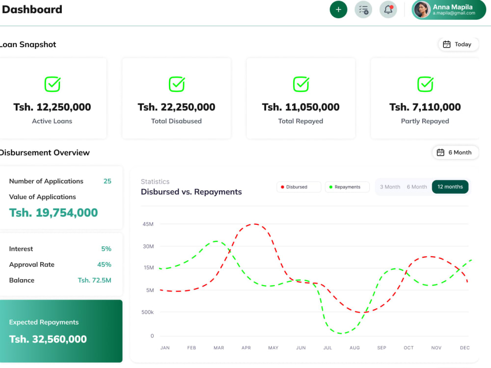 A powerful designs for your brand success | Upwork